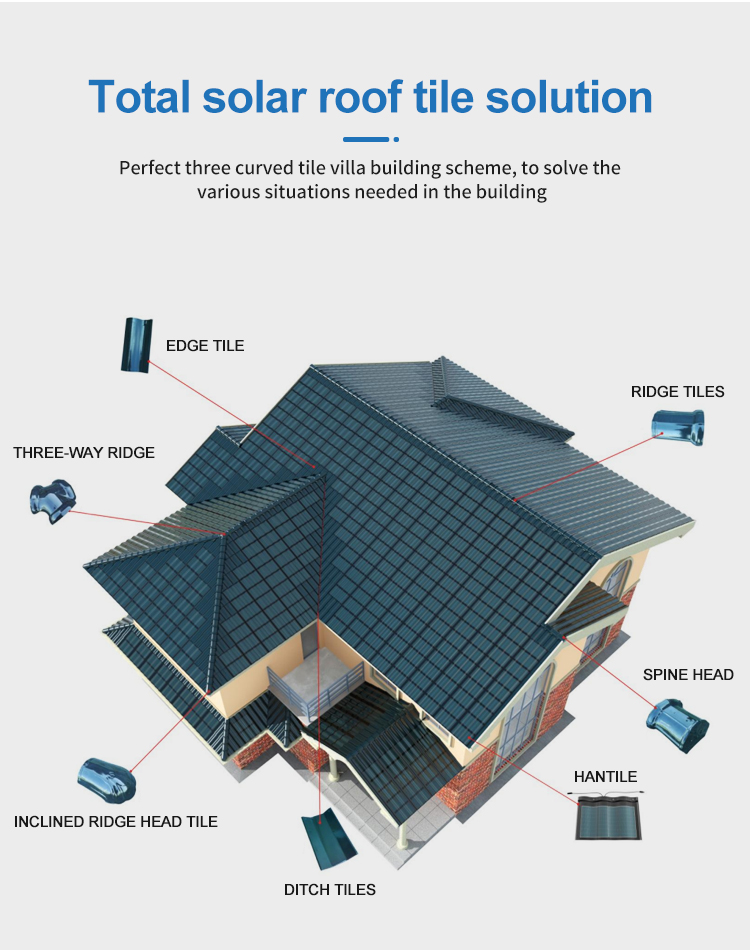 Red Curve Solar Tile Roof - Efficient Double Glass Panels
