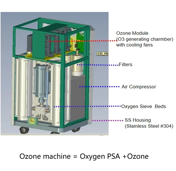 Industrial Fish Farming Ozone Generator for Aquaculture| Alibaba.com