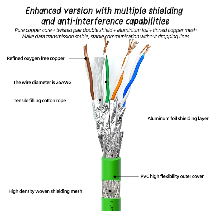 Profinet Ethercat Powerlink TCP/IP Industrial Ethernet Cable