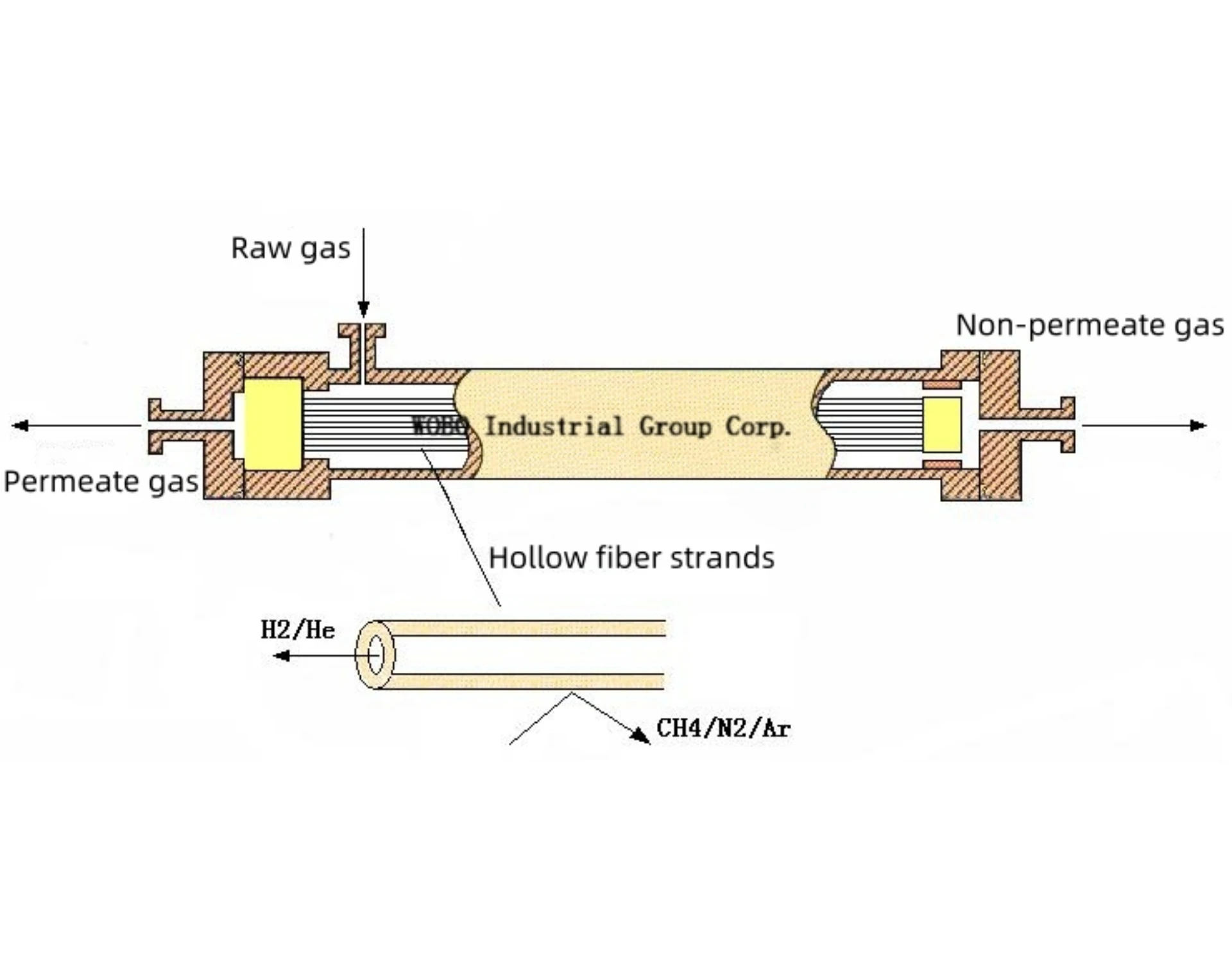 Asme Remote Control 1kw Film Fcc Tower Gas Treatment Hydrogen ...