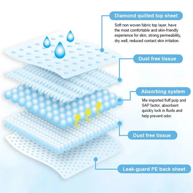 Wholesale Extra Large Giant Heavy Duty Absorb Thickness Increase ...