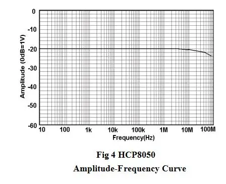 HCP8050 (50A/50 MHz) High Frequency Current Probe DC/AC Active Current ...