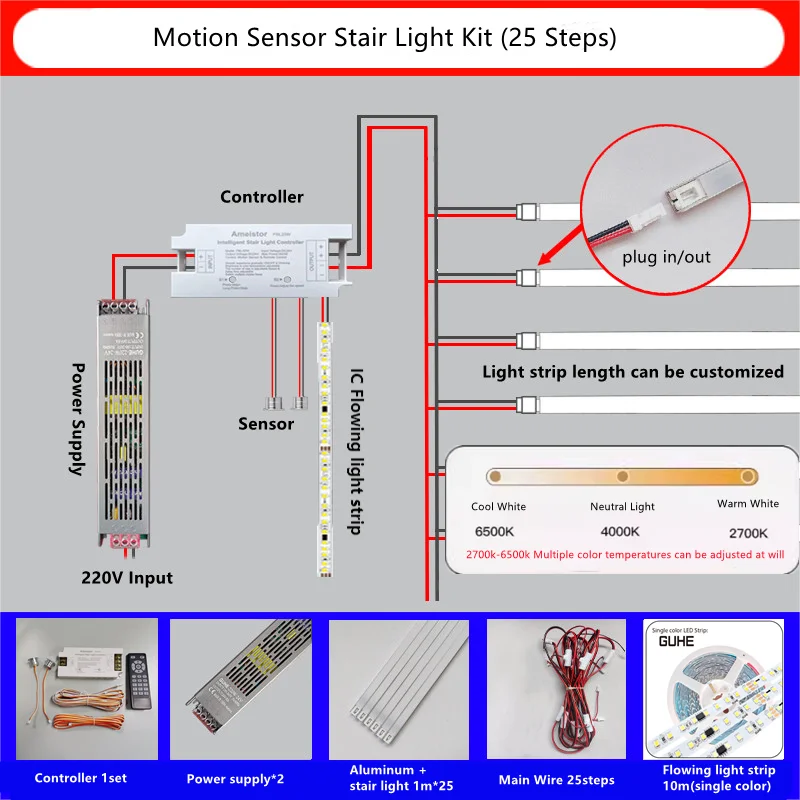 Smart Motion Sensor LED Stair Light - Warm White Led Strip