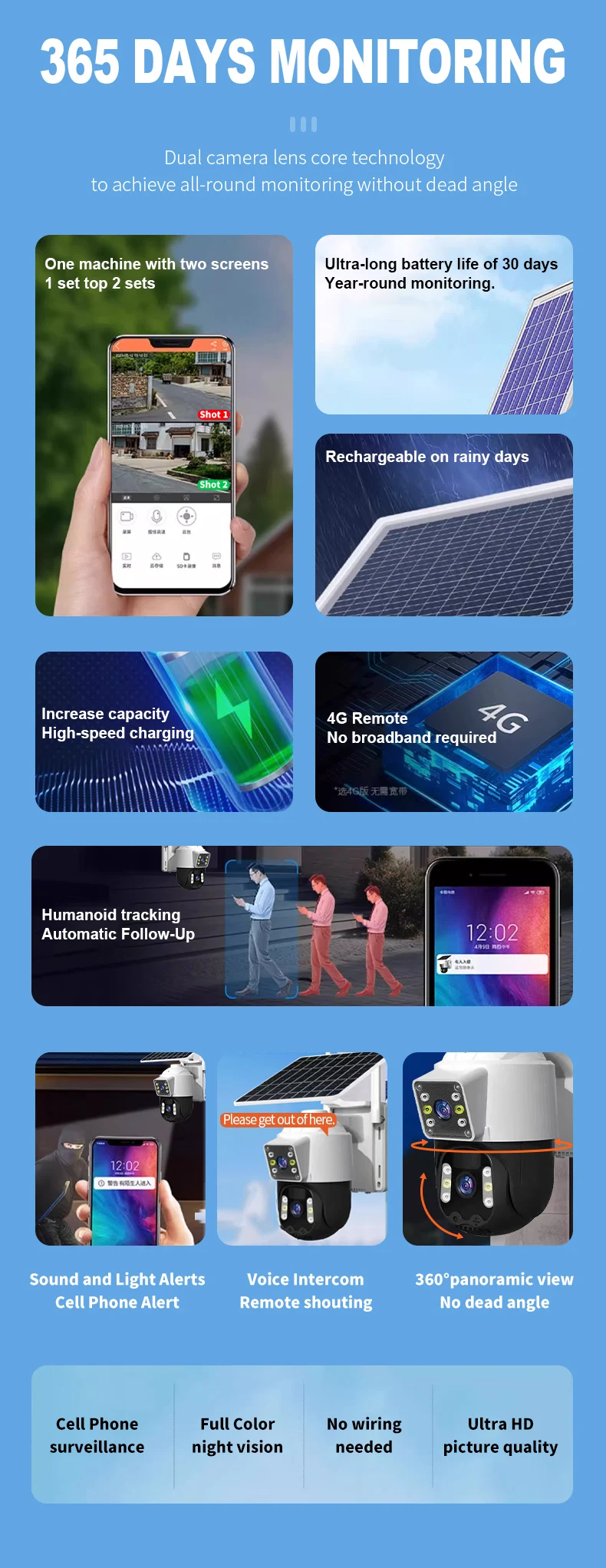 V360 Pro Battery Powered Solar CCTV Camera - 360° Panorama