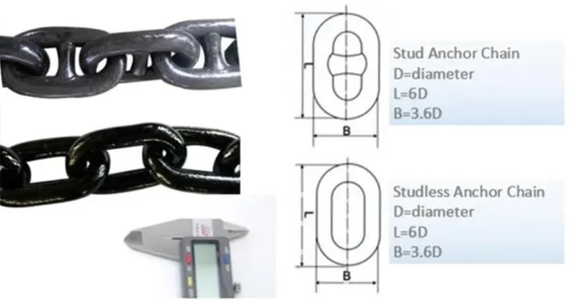 Offshore Mooring Marine Ship Use Stud Link Anchor Chain - Buy Studlink ...