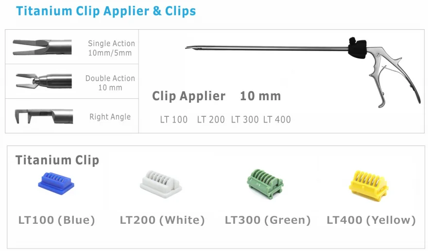 10mm Laparoscopic Clip Applier for Titanium Ligation Clips| Alibaba.com