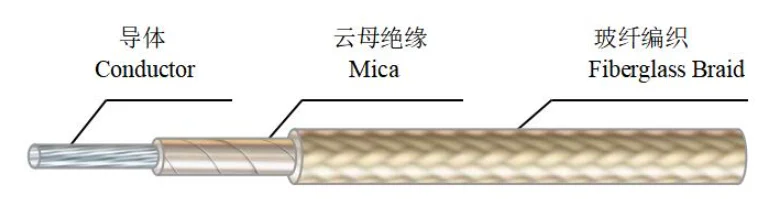 AWM5107 6AWG 600V 450C High Temperature Fiberglass Braided Mica Heat ...