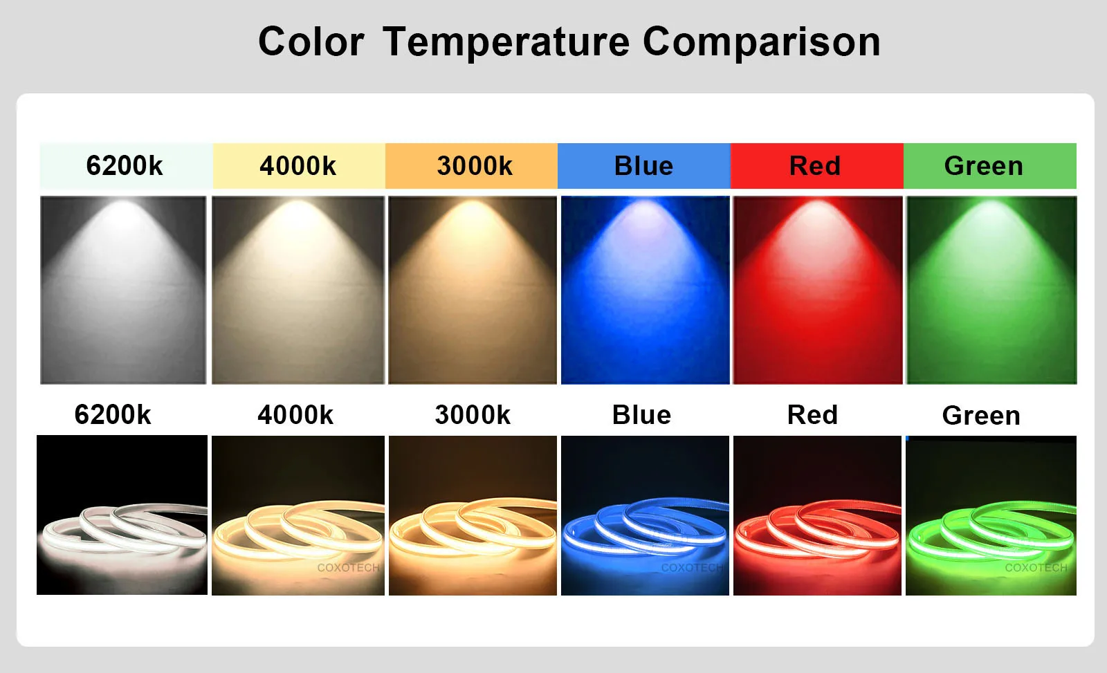 COXO AC220V COB LED Strips - Durable, High-Performance Lighting