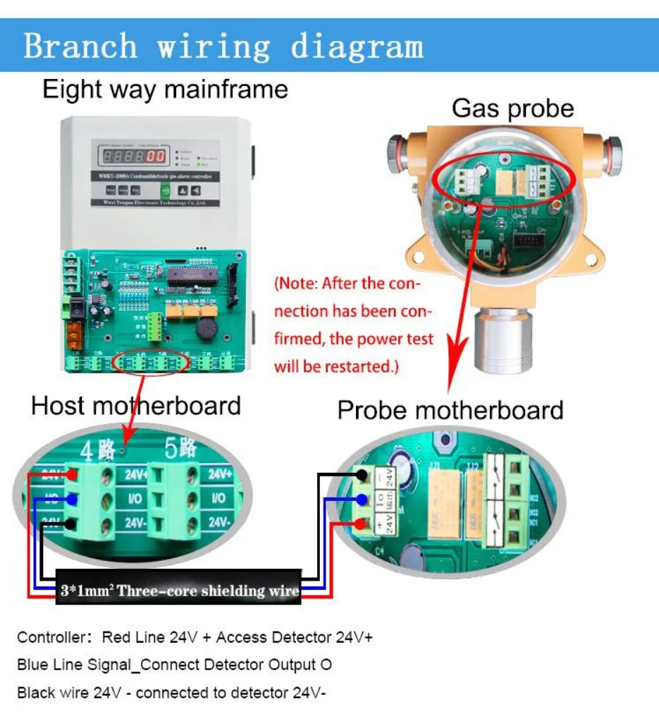 Wall Mounted 4-20ma Gas Detector - Industrial Alarm Control