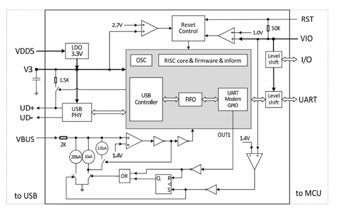 Ch343p Module Usb To Ttl/uart Usb To High-speed Asynchronous Serial ...