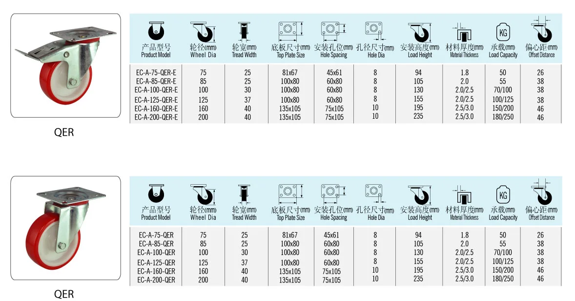 Industrial Caster Wheels - Durable and Versatile Solutions