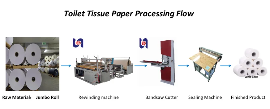 Manual Jumbo Roll Tissue Toilet Paper Rewinding Machine With Band Saw ...