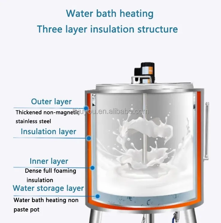 Milk Pasteurization Machine - High Efficiency & Easy Operation