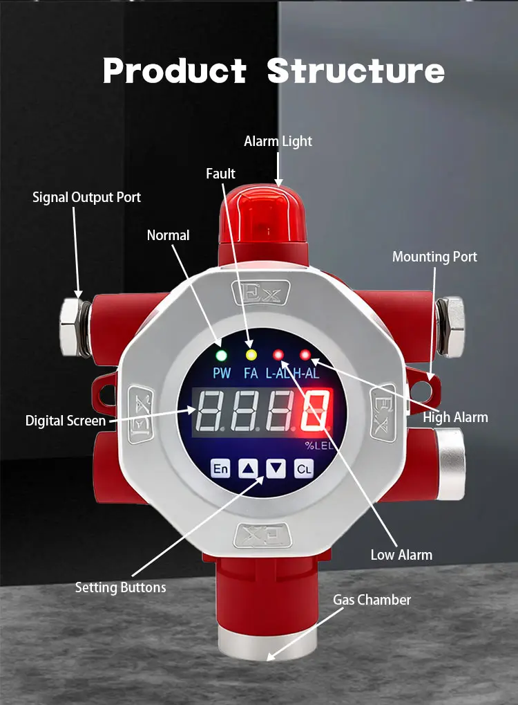 HIREP CE Factory Wholesale Nitric Oxide Red Fixed Gas Detector High ...