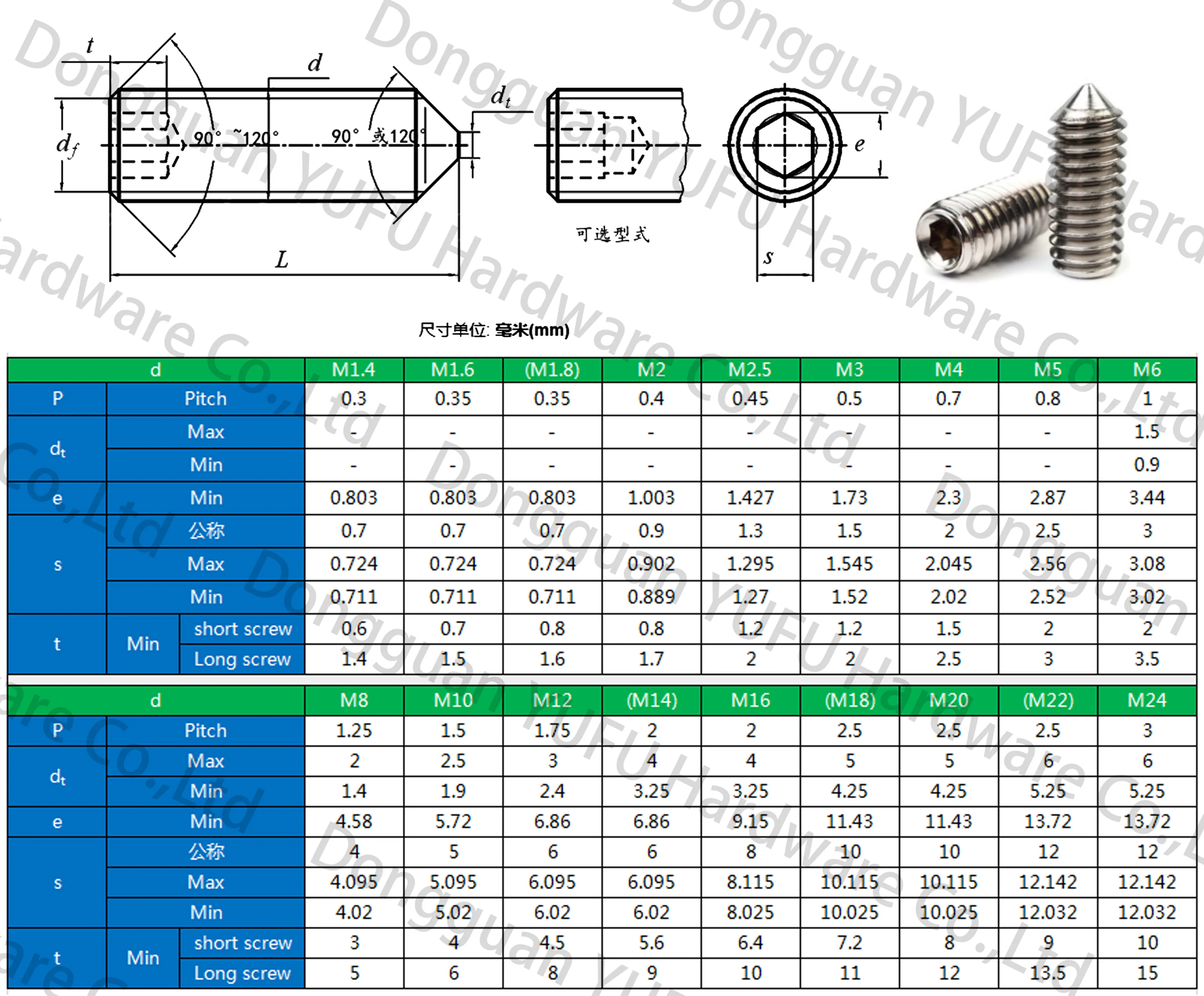 Din 916 913 914 Ansi Grub Set Screws Headless Hex Socket Flat Cup Cone Point Stainless Steel Ss ...