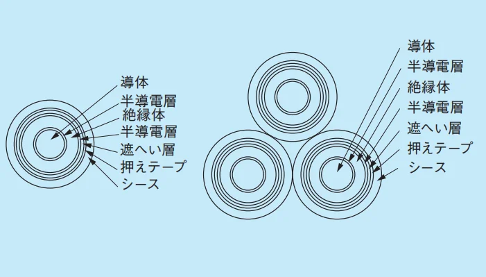 Jis Japan Standard 6600v 3.3kv 11kv 22kv 33kv 3 Core Cv Cvt Power Cable ...