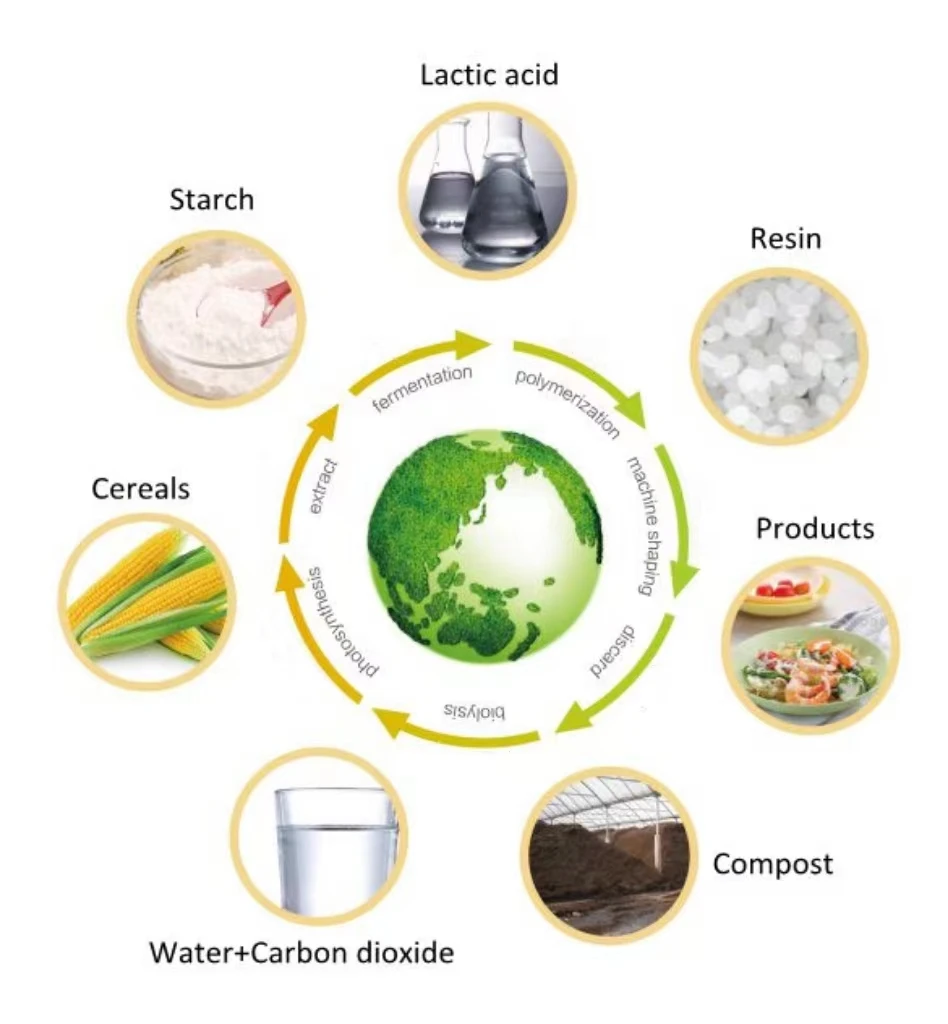 Pla Natureworks 2003d Printing For Compostable Food Packaging - Buy Pla ...
