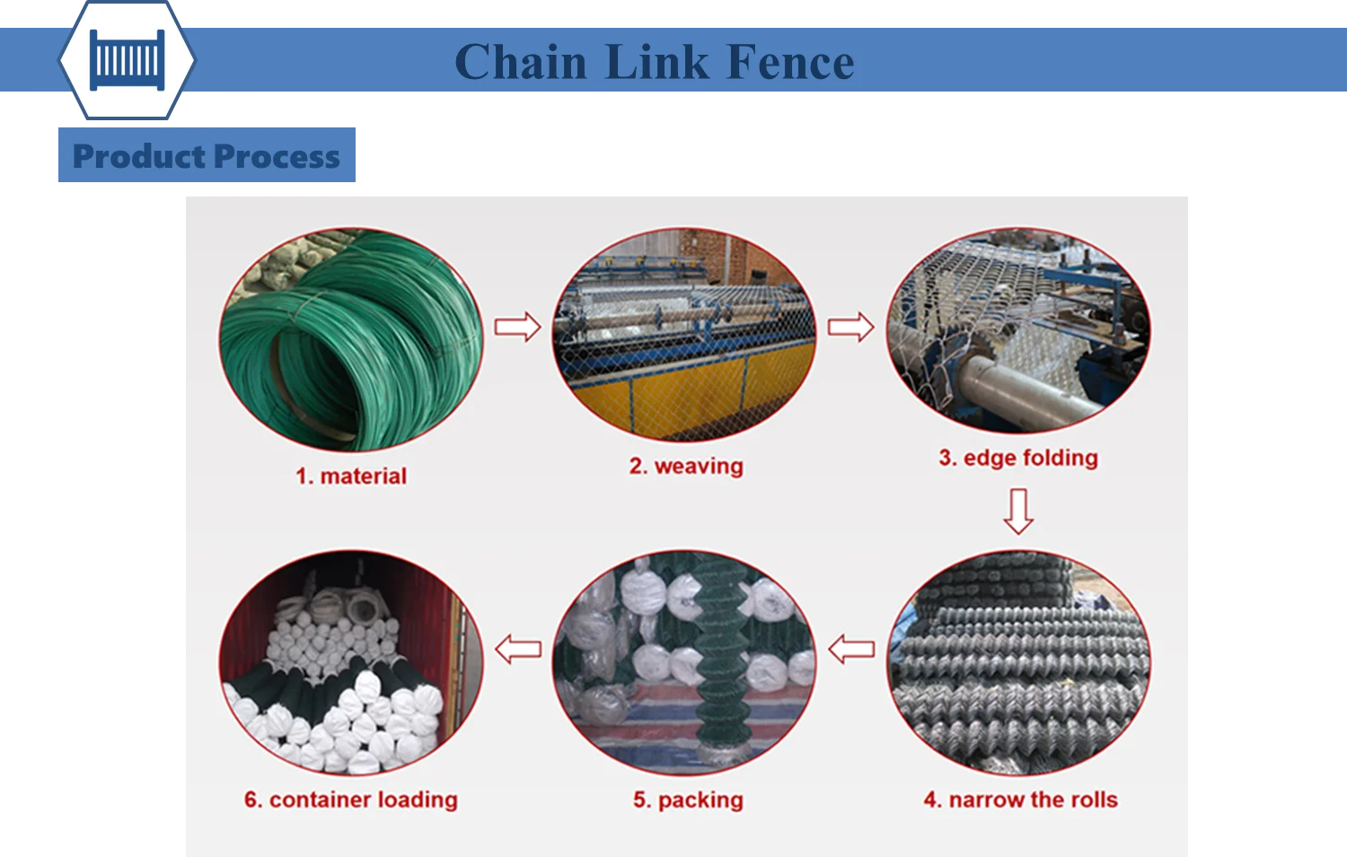 Wire Mesh Netting Panel Galvanized Industry Chain Link Fence Metal ...