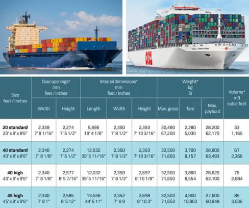 Best Fcl Ship 20ft\/40ft Container Service With Good Rates From China ...
