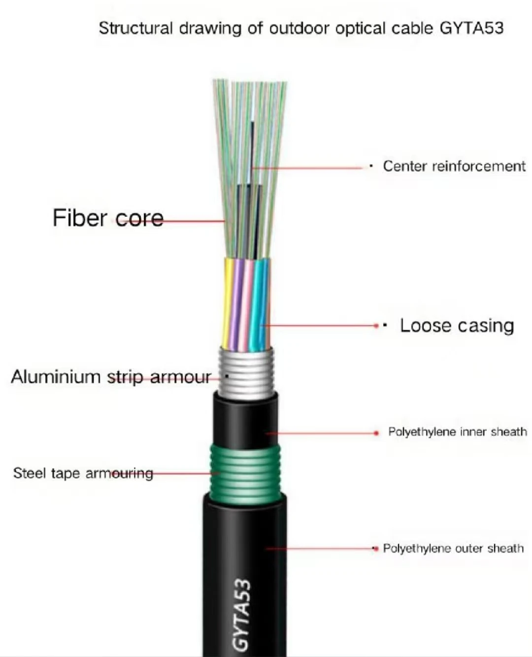Gyta53 Gyts53 Fiber Optic Cable Dual Armored Waterproof Direct Burial ...