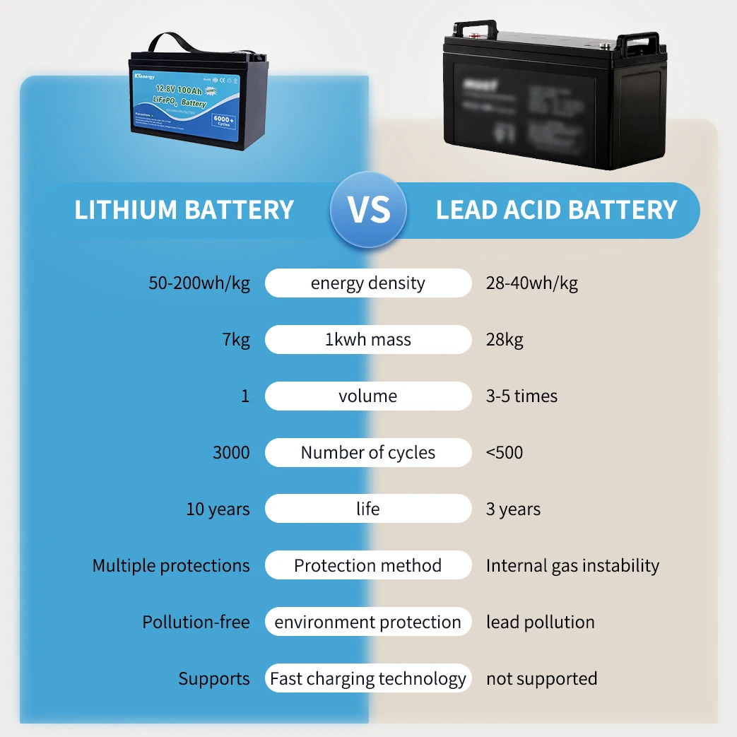 12v 50ah 100ah 200ah 300ah 400ah Lithium Ion Phosphate Lifepo4 Storage ...