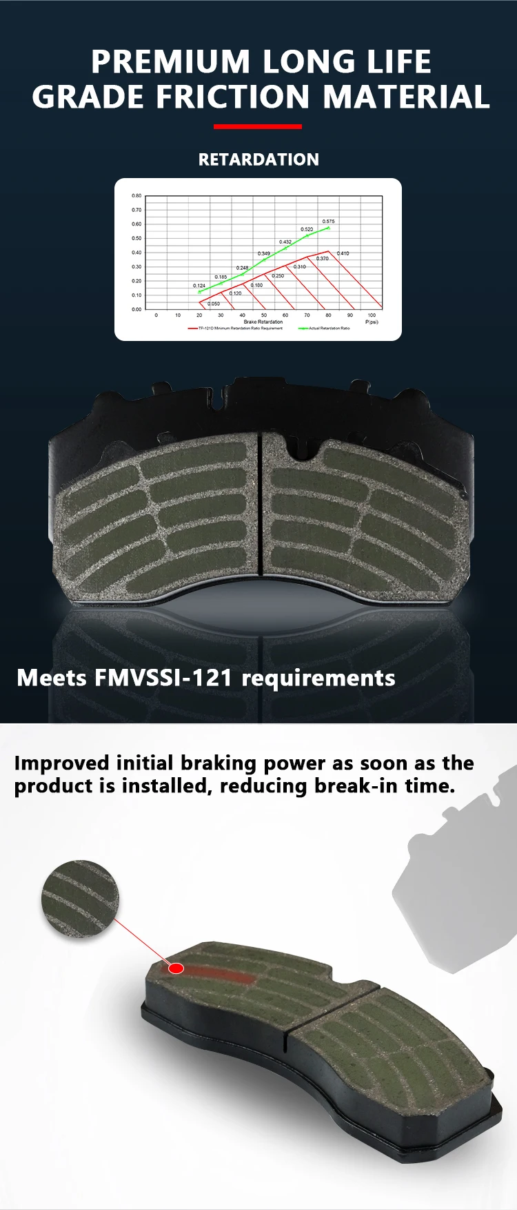 Wva29174 Commercial Auto Brake System Vehicle Truck Parts Brake Pad For ...