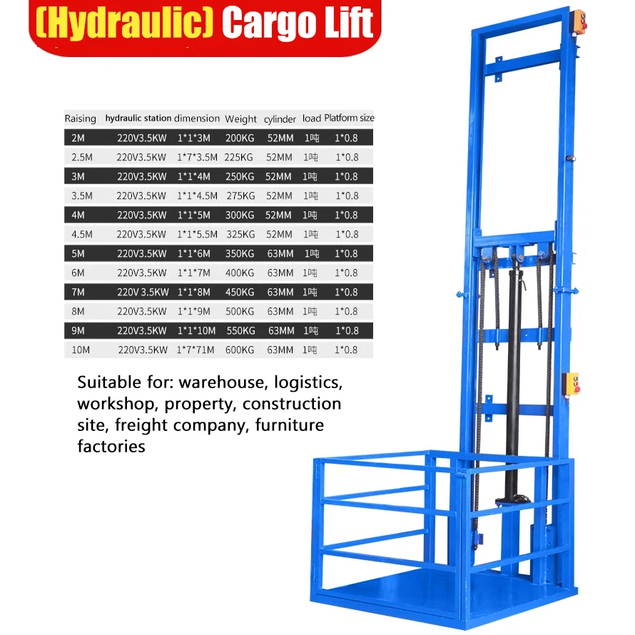 Affordable Small Elevators for Homes - Hydraulic Cargo Lift Tables for ...