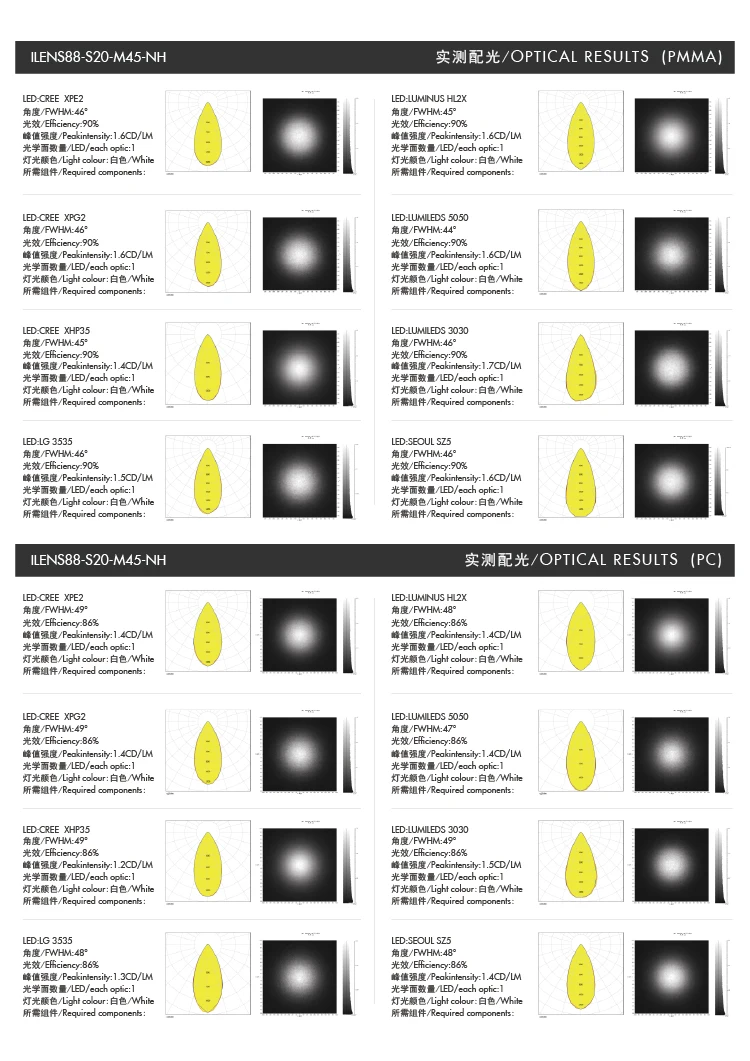 45 degree led lens /acrylic led optics 15mm led lance for outdoor ...