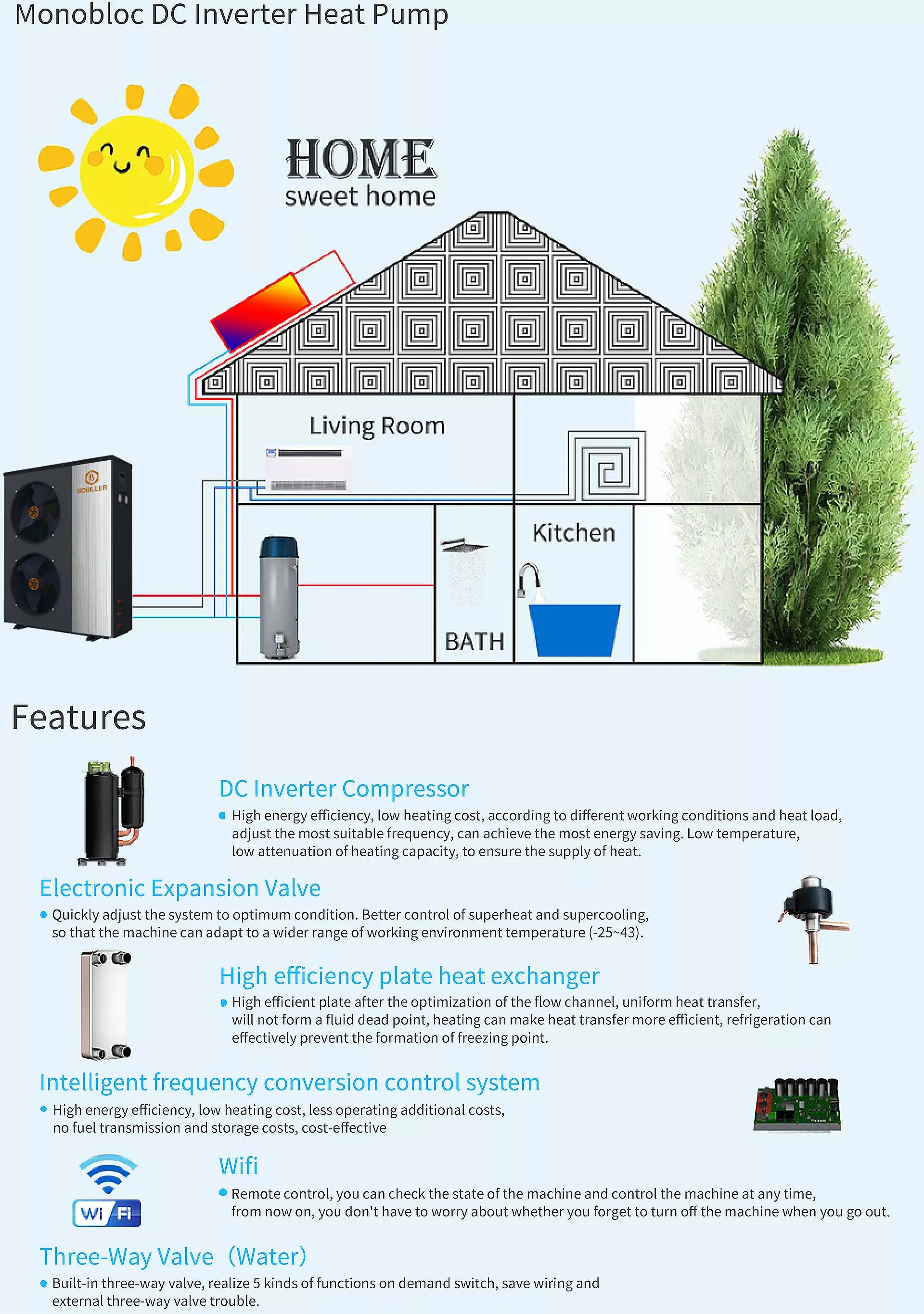 Popular DC Inverter Heat Pump Heater R290 R32 13KW 15KW 18KW 20KW Air ...
