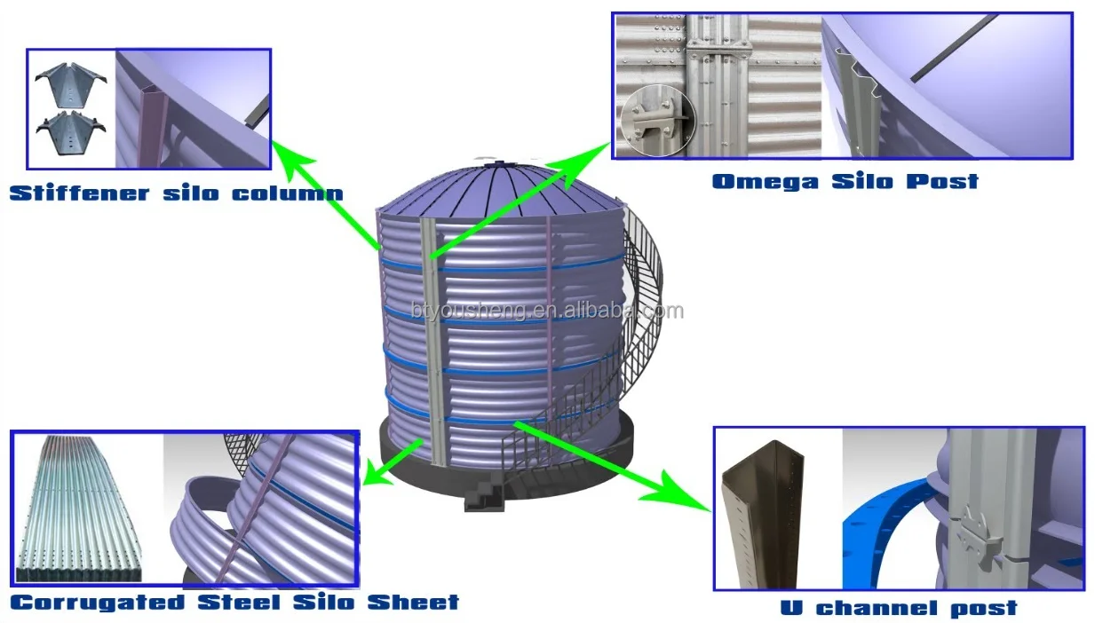 Yousheng Hot Sale Grain Bin Storage Silo Sidewall Sheet Machine | Grain ...