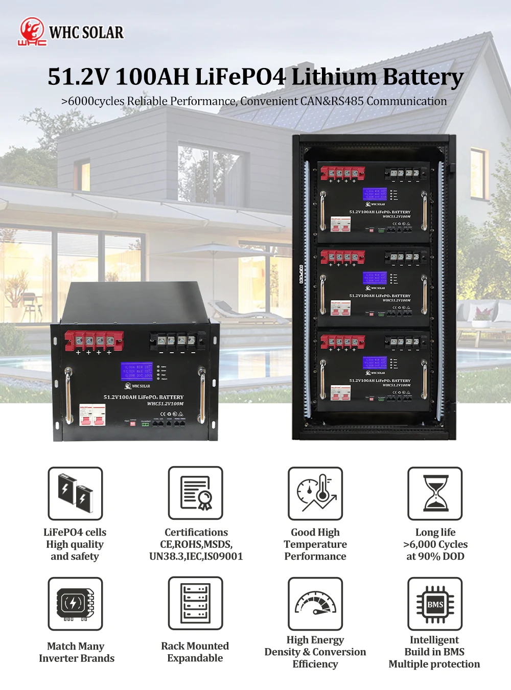 Whc钠离子电池48v 200ah 10kwh磷酸铁锂钠离子家用电池太阳能储能磷酸铁锂电池 - Buy 钠离子电池,钠离子电池,Lifepo4电池 Product on Alibaba.com
