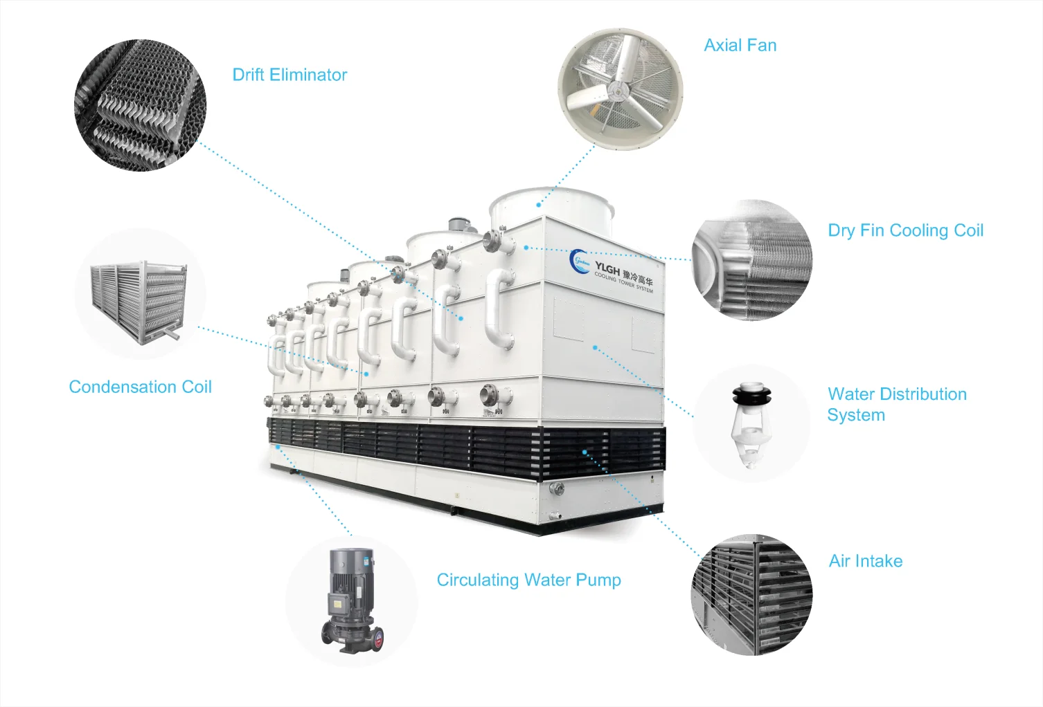 Reactor Cooling and Condensation Ammonia Refrigeration Industrial ...
