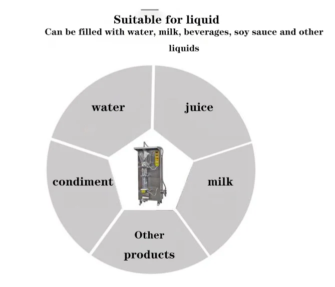 Automated Sachet Water Machine En Sachet Bag Pure Water Production Flow ...