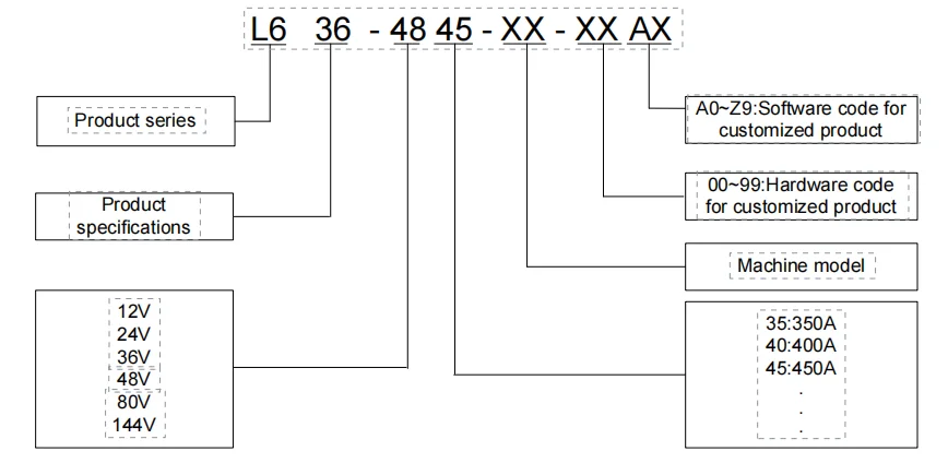 High Current Output AC Motor Driver agv Motor Controller with L6 Series Controller Low Voltage ...