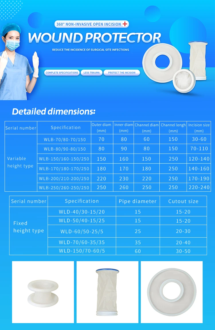 Surgical Incision Retractor Wound Edge Protection Devices For ...