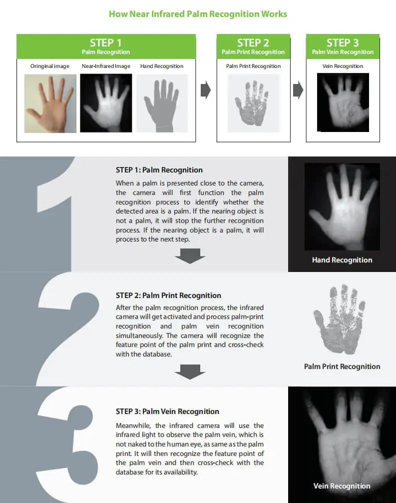 XPOTECH Near Infrared Palm Data Capture Module - Touchless