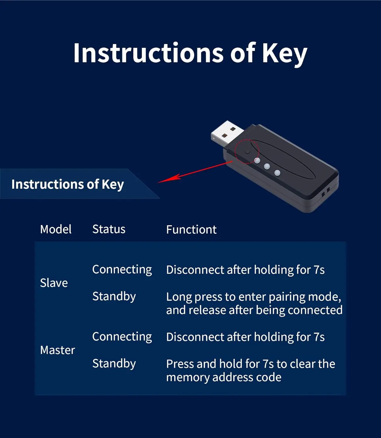 Dx-cp11 Master Bluetooth Module For Pc Connect Usb To Bluetooth Serial ...