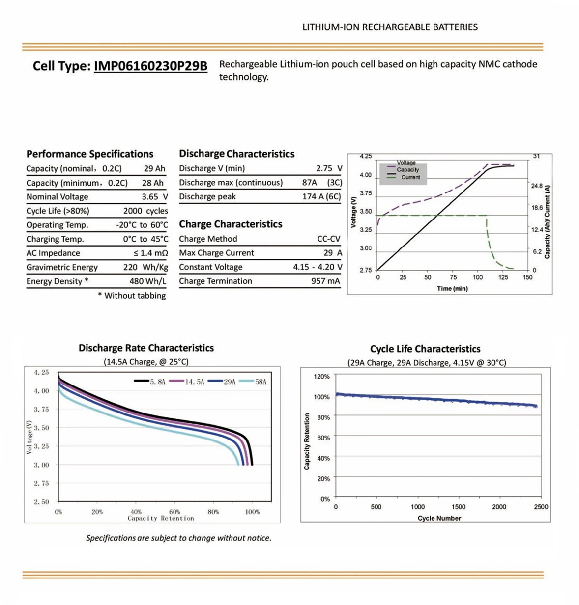 Farasis 3.7V 29Ah Li-ion Rechargeable Battery - High Energy Density ...