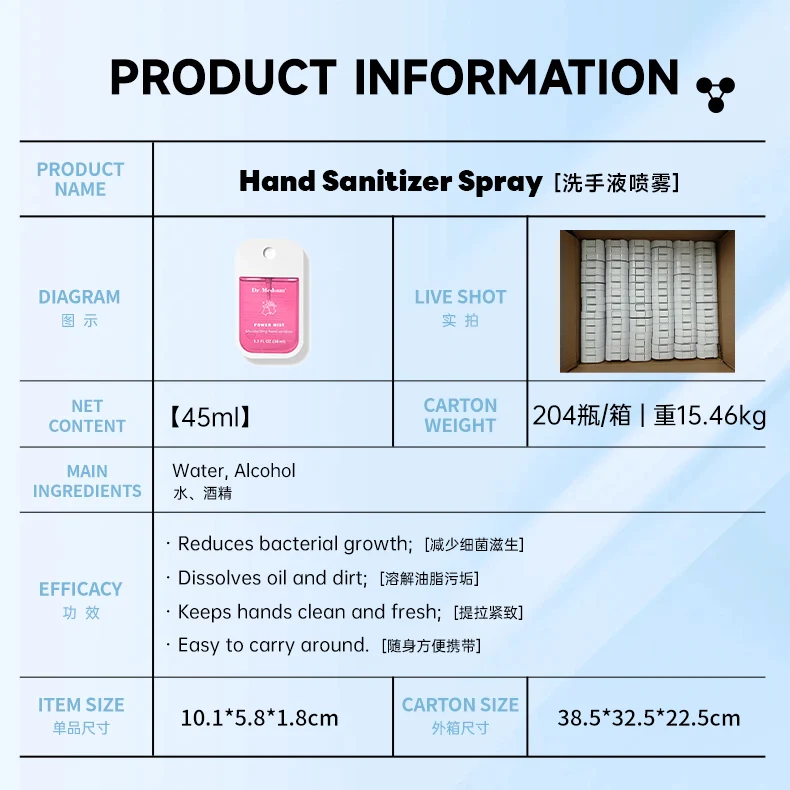 Private Label Handsanitizing Spray Mist Variety Flavors Mini ...