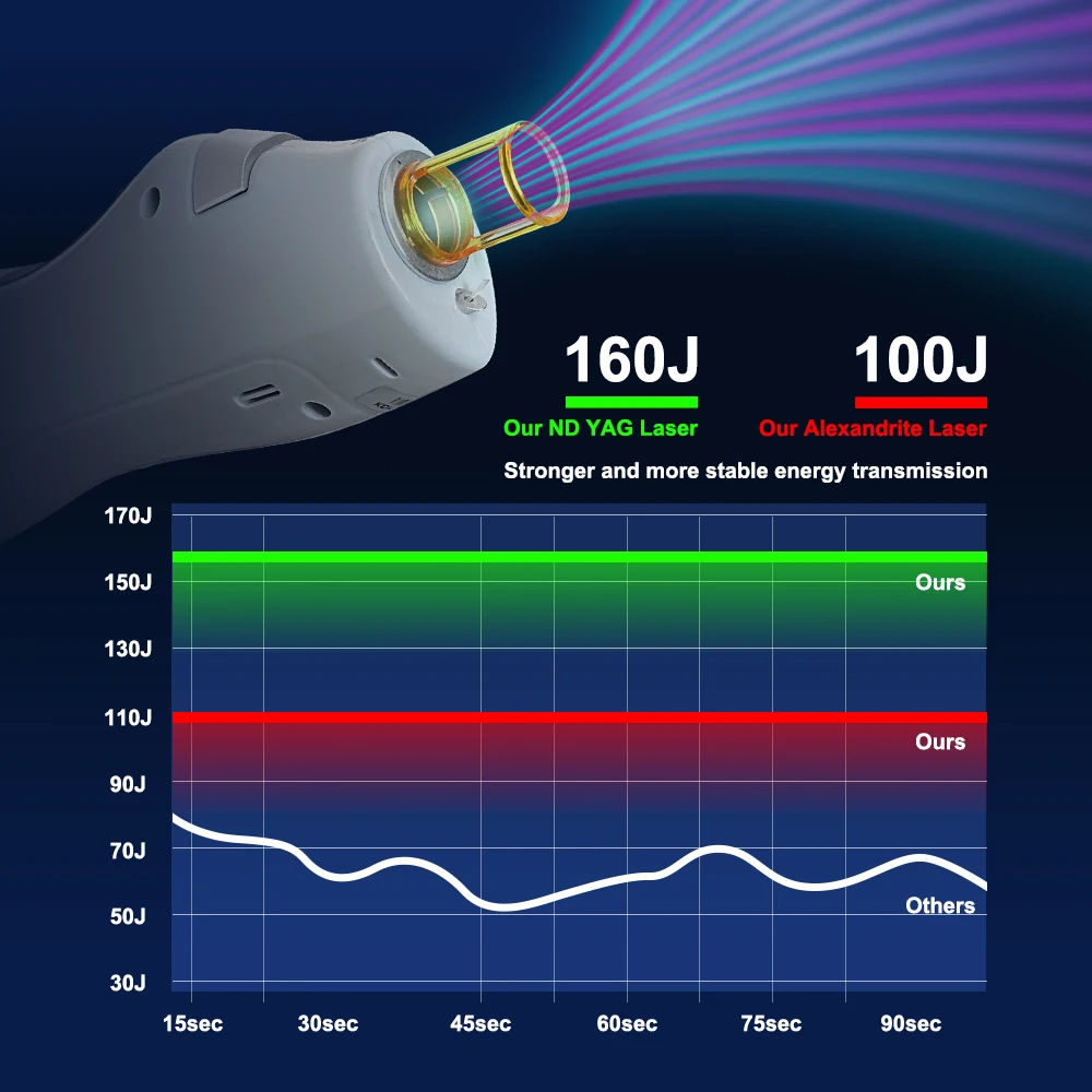 Dermatology Max Gentle With Cooling Long Pulse Hair Removal 755nm ...