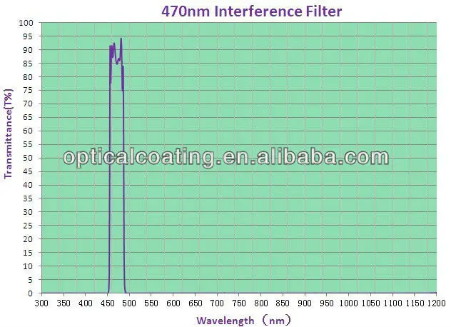 Manufacturer Customized Optical Filter Bandpass Filter 470nm 490nm ...