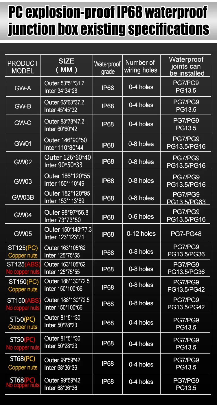 Plastic Casing Box Underground Cable Wire Connection Connections ...
