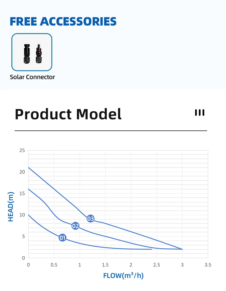 Handuro 18V 200W Centrifugal Pump - Efficient Solar Water Pump