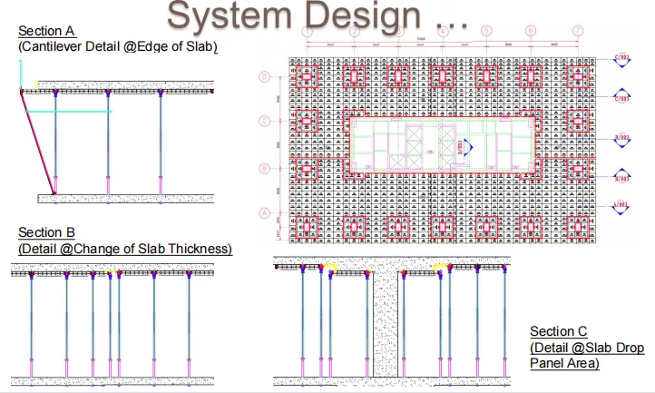 Slab Formwork Peri Doka - Lightweight Aluminum Solutions