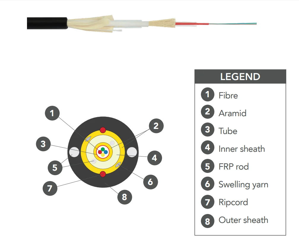 Telenco Cable 1fo 500m Double Sheath 5.0mm G657a2 6.0mm Ftth Fiber ...