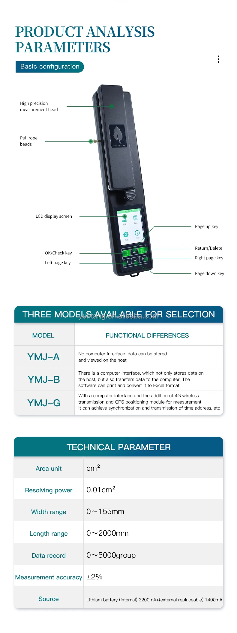 Living Leaf Area Measuring Instrument - Precision & Convenience