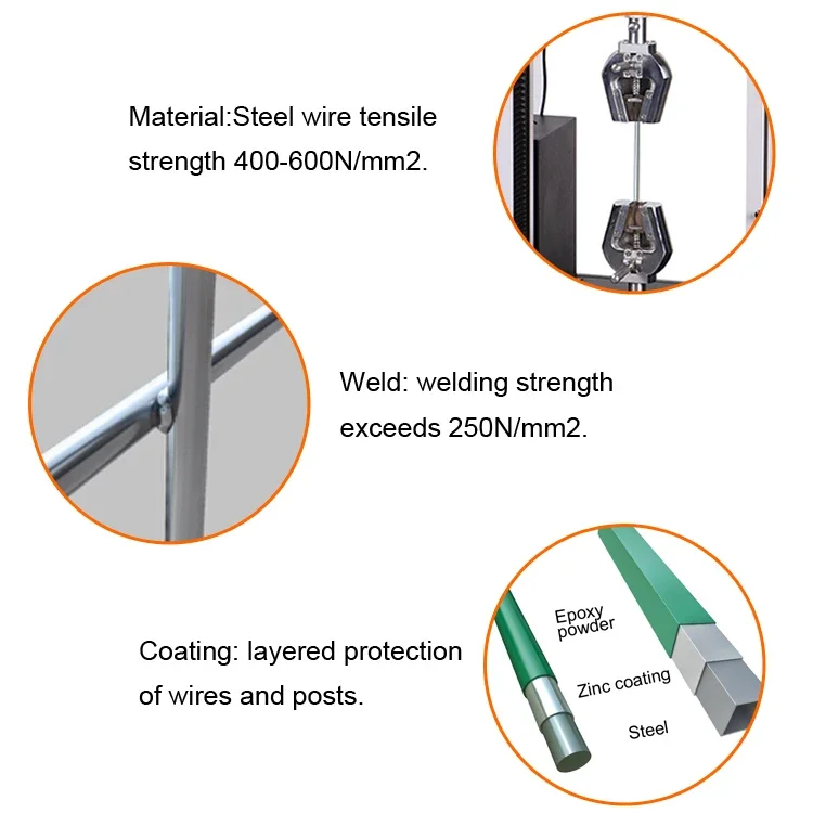 358 Prison Mesh Fence - Durable, Sustainable Security Fencing