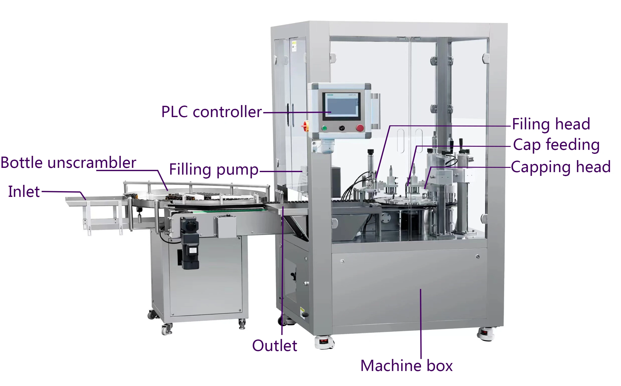 Automatic Liquid Injection Vaccine Vial Filling Capping Machine For ...