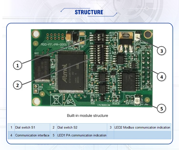 Modbus Master to Profibus PA Slave Module - OEM Solution