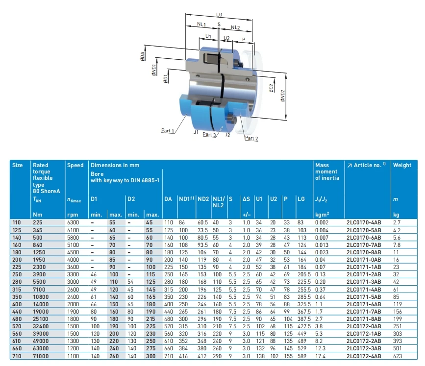N-eupex Ds Pin Coupling Flexible And Customizable Support Oem Supported ...